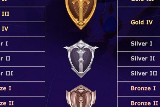 รับลงแรงค์ rov