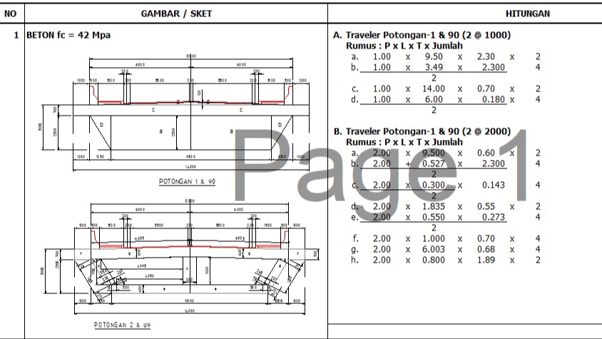 Pembuatan RAB (Rencana Anggaran Biaya) Proyek Jalan, Jembatan, Tol
