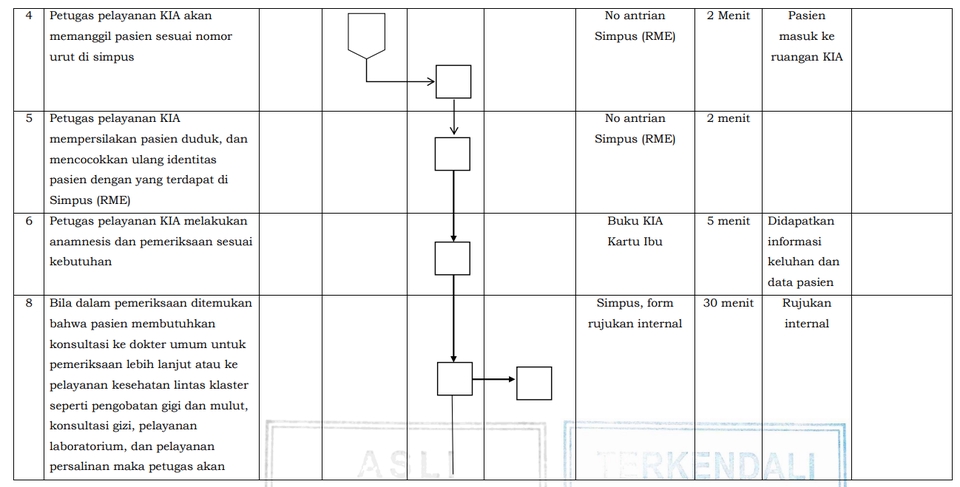 Jasa pembuatan SOP dan Alur Pelayanan Fasilitas Kesehatan