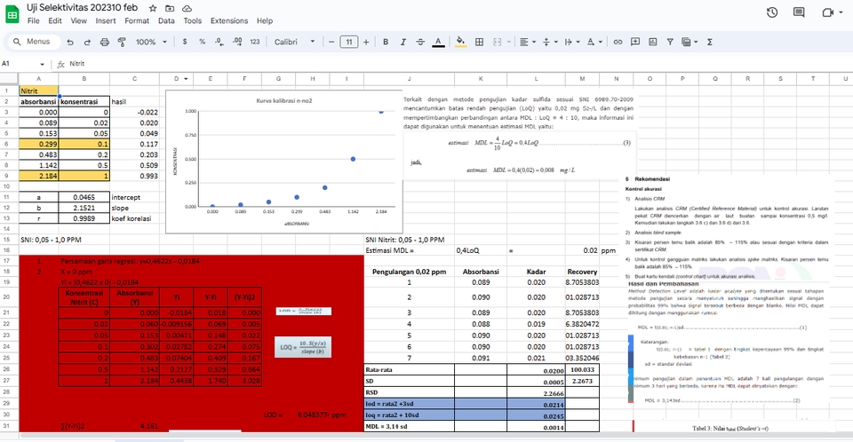 Analisis Data Laboratorium Lingkungan