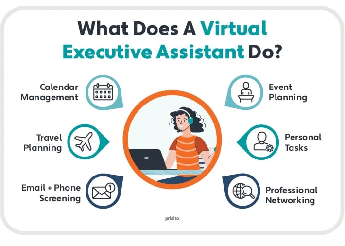 Jasa Virtual Assistant