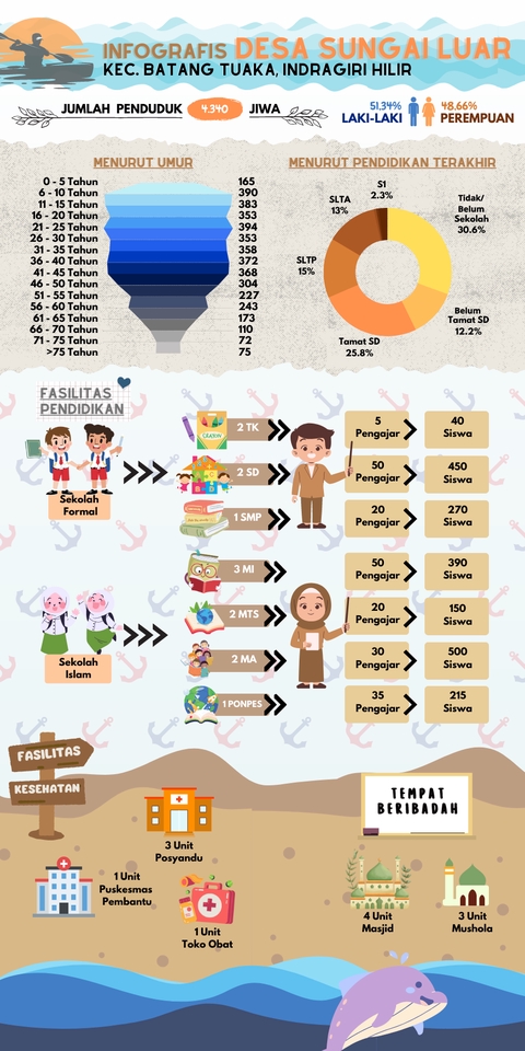 Desain Infografis Menarik, Murah, dan Cepat