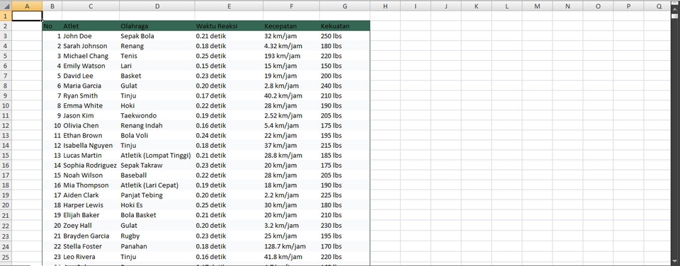 Jasa Data Entry Excel/Spreadsheet Cepat dan Akurat