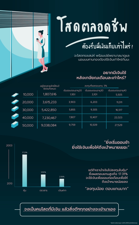 Infographic Single page & Album