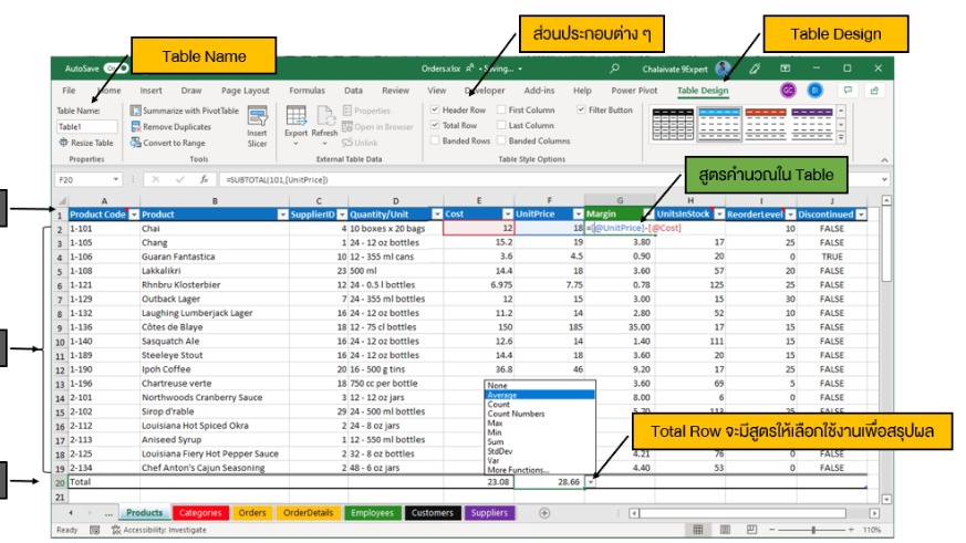 รับสอน Excel สำหรับทำงาน