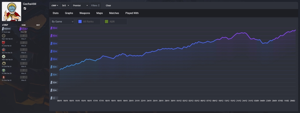 Jasa Joki Rank Premier CS2 / Rank Valorant
