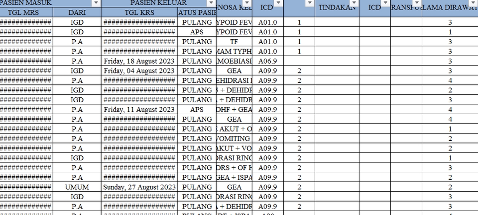 Entry Data dan Edit Data