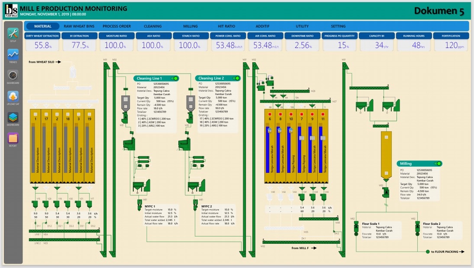 SCADA ENGINEERING - PROCESS ENGINEERING DASHBOARD