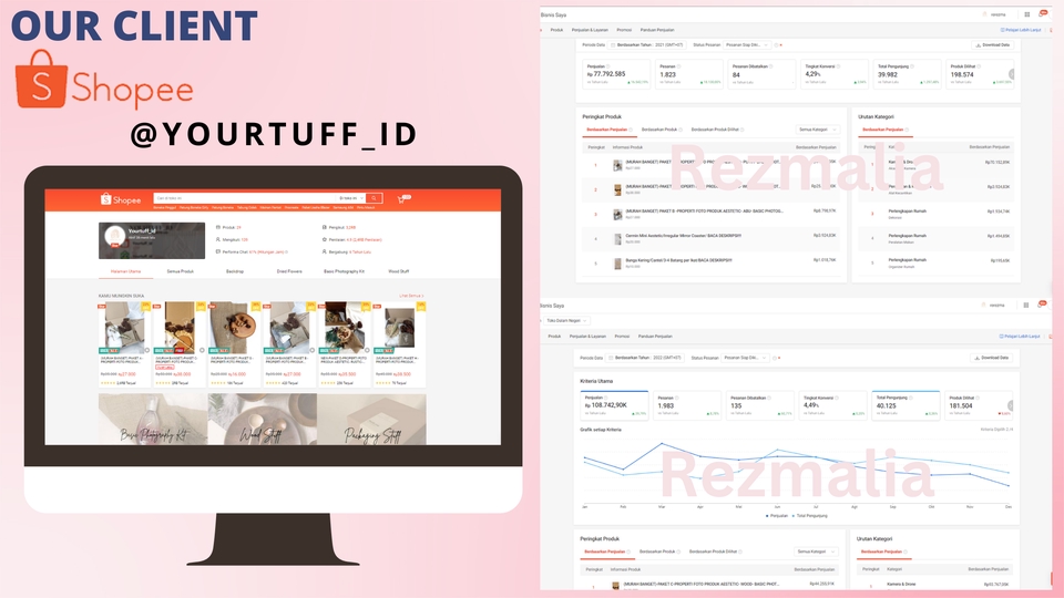 Admin Online Shop (E-commerce)