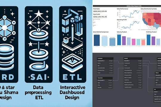 Design ERD & Star Schema Database, Data Preprocessing (ETL), Design ...