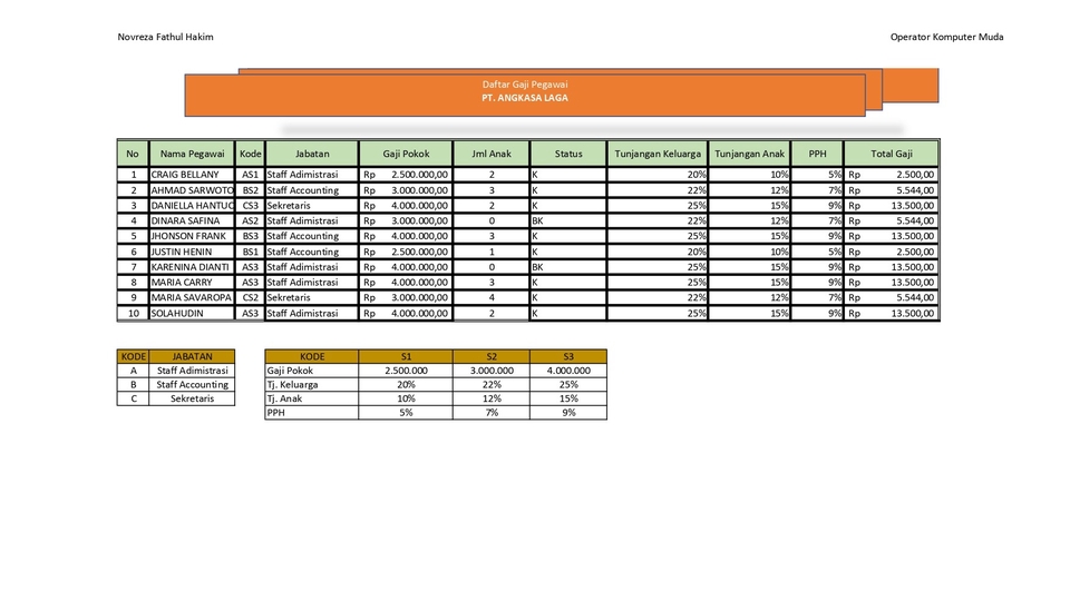 Data Entry/ Input dari MS office