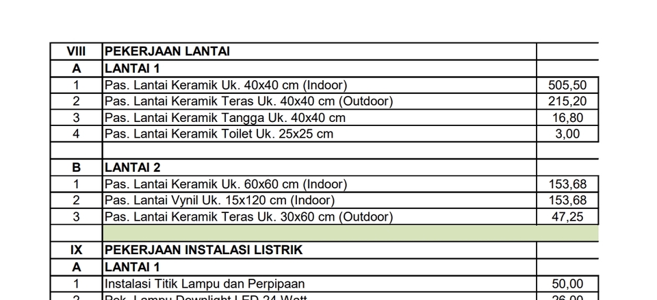 Jasa Pembuatan RAB / RAP / Engineer Estimate - Jasa Perhitungan ...