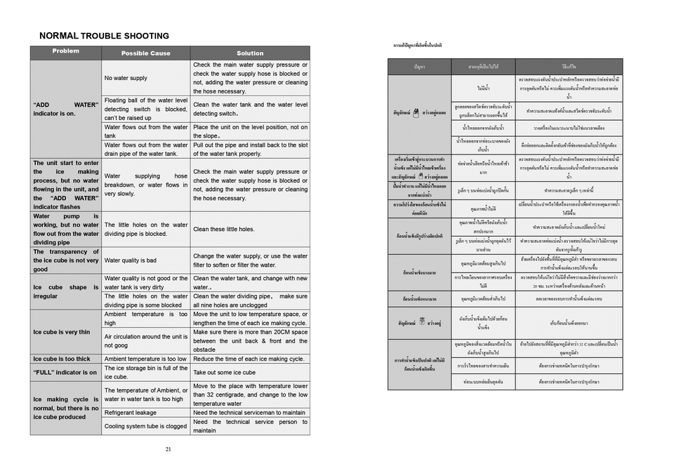 Trilingual Translator (Thai-Chinese-English)