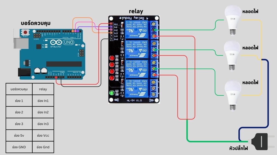 รับเขียนโปรแกรมทำโปรเจค Iotarduinoesp32blynk จากผู้มีประสบการณ์ 2173