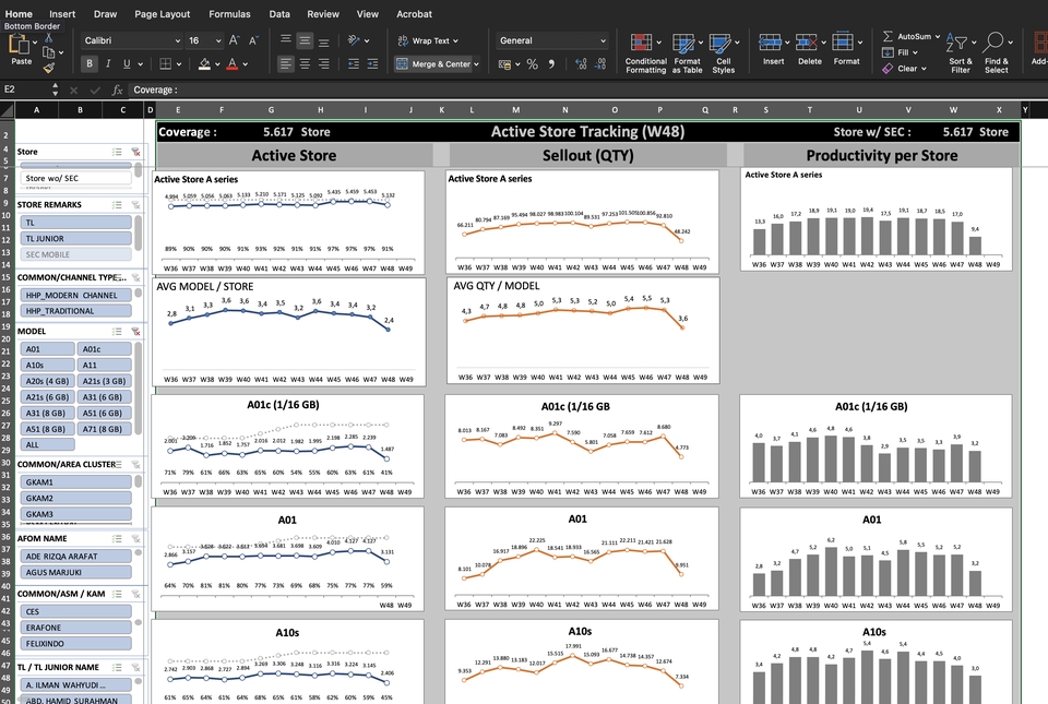 Jadikan data akurat anda untuk langkah analisa yang baik
