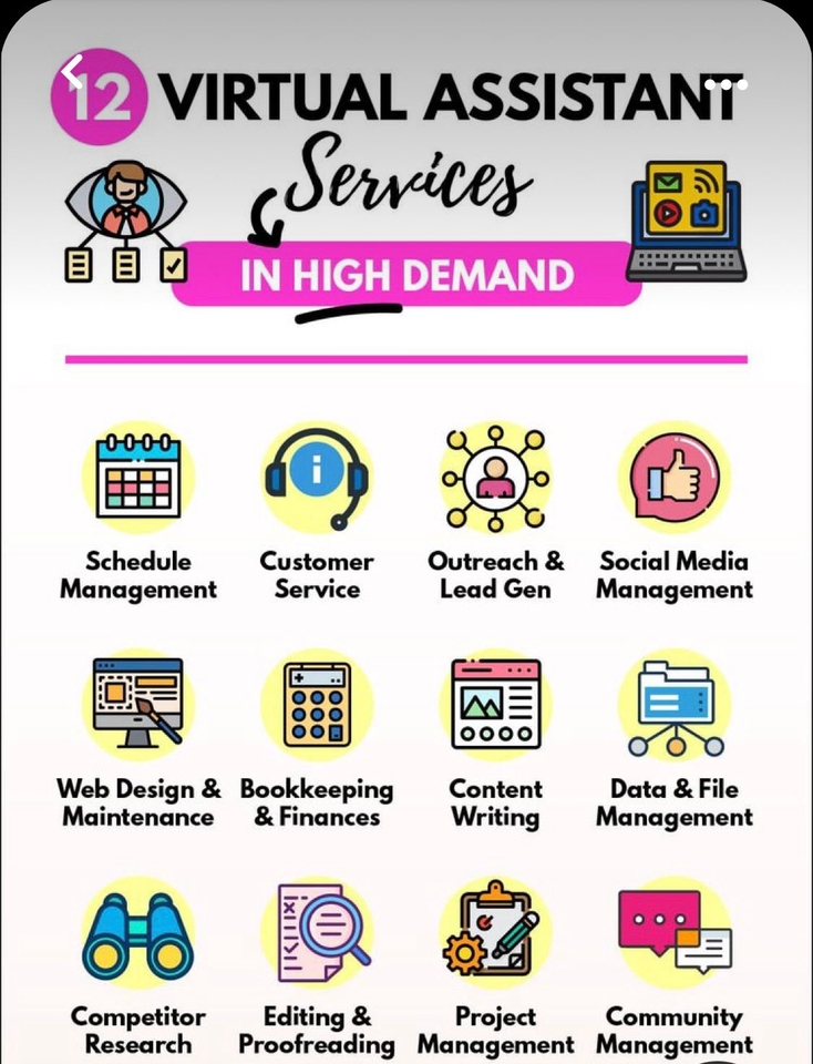 Virtual Assistant Business