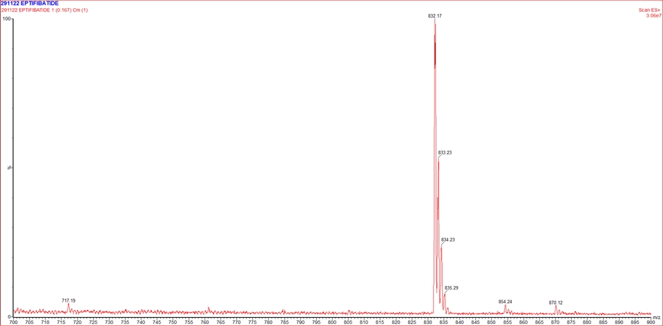 Analisa Sample Mass Spectrometry (LCMS, LCMSMS, LCHRMS)