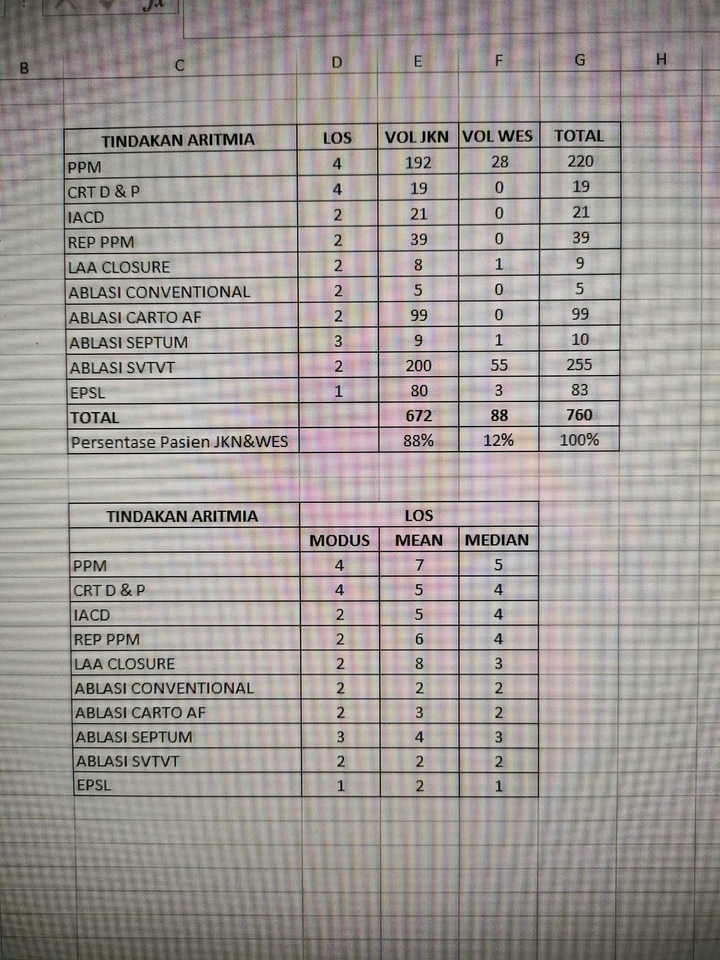 DATA ENTRY SERVICE, DATA MINING DAN OLAH DATA SIMPLE EXCEL