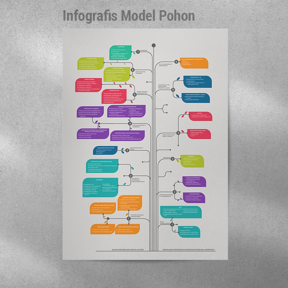 Poster Desain & Infografis Modern Style