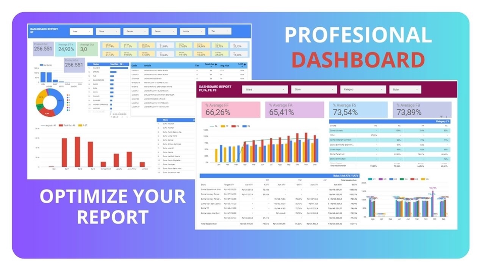 Custom Dashboard & Data Visualization Profesional