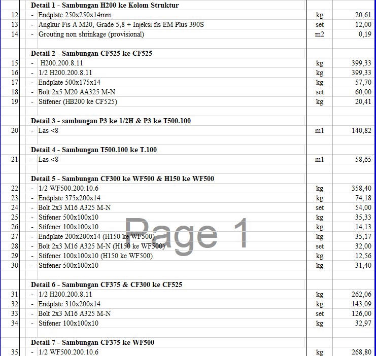 Rancangan Anggaran Biaya (RAB) Konstruksi