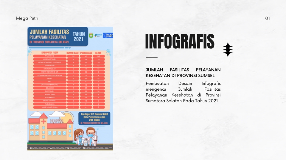 Visualisasi data dan gambar dalam bentuk desain infografis
