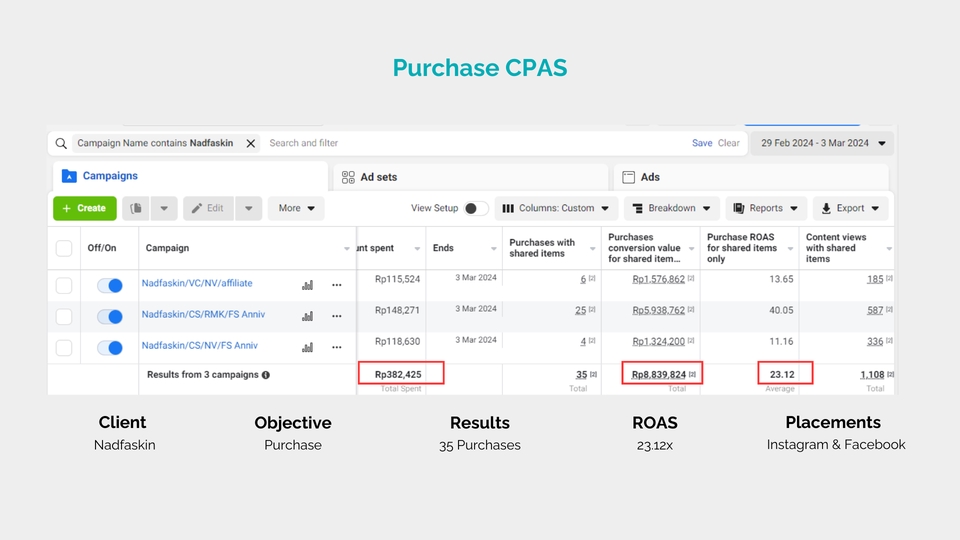 Facebook Ads Reguler | Facebook Collaborative Ads (CPAS) | TikTok Ads