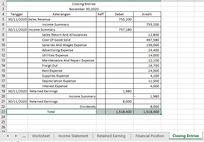 Jasa Pembuatan Laporan Keuangan dan Pengerjaan Siklus Akuntansi ...