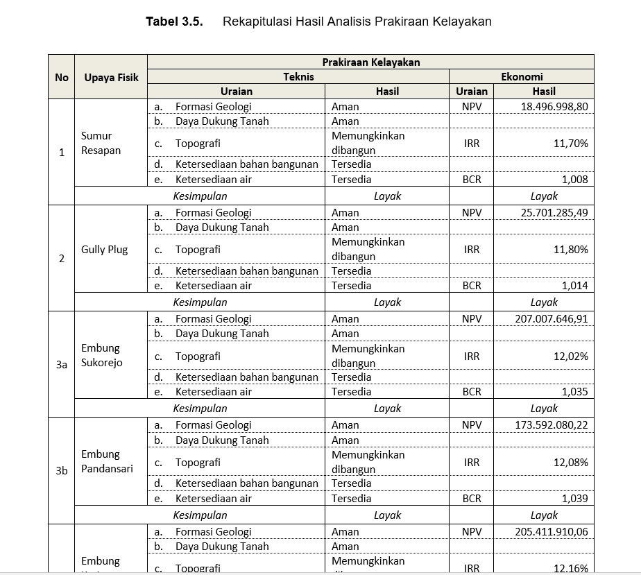 Entri Data dengan Excel
