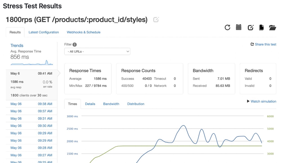 Game online, Website, Landing page, Application