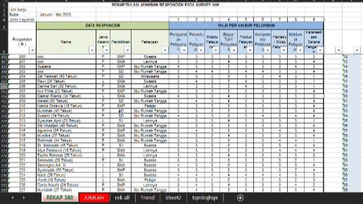 Virtual Asisstant & Data Entry