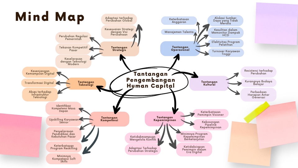 Jasa Pembuatan PPT/Canva untuk Tugas dan Presentasi