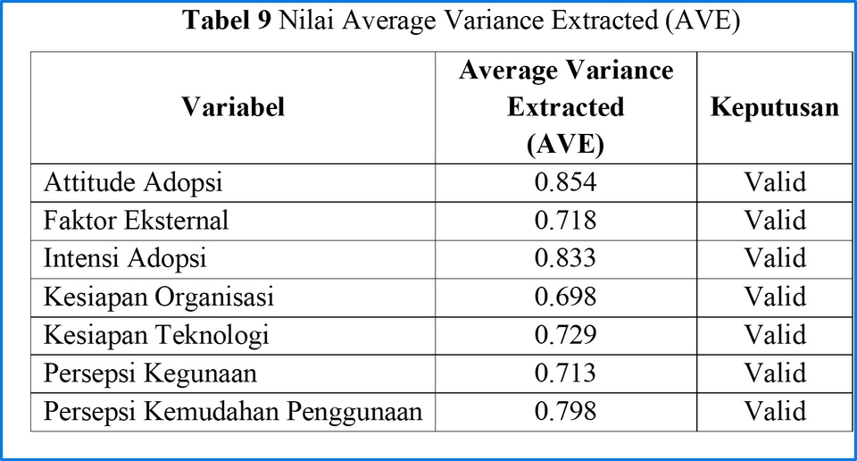 Olah Data Kuantitatif SMARTPLS