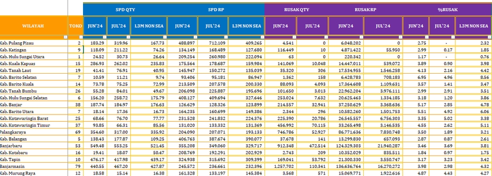 Jasa Excel/ Entry Data/ Spreadsheet/ Google Form/ Analyst Data