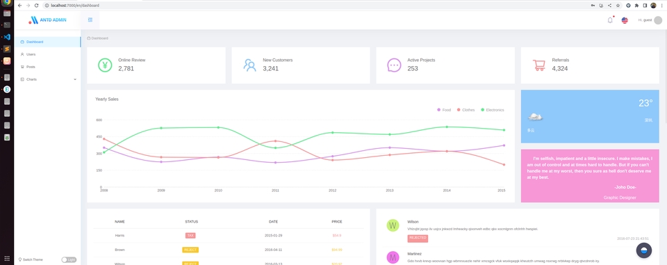 FULLSTACK WEB APPLICATION