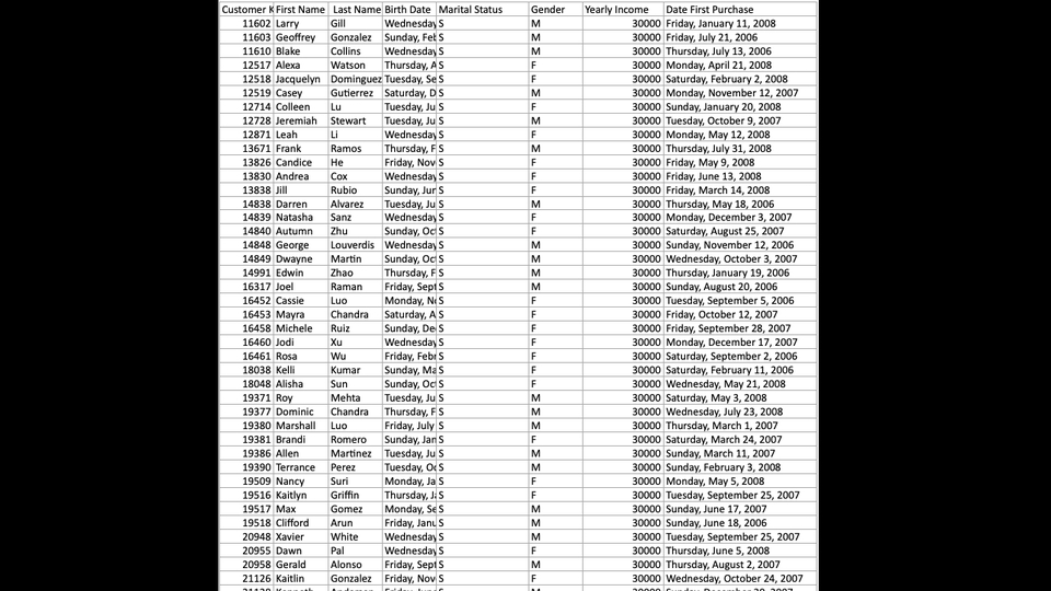 รับจาก scarping ข้อมูลจากเว๊บไซค์ต่างๆ พร้อมวิเคราะห์ข้อมูลอย่างละเอียด