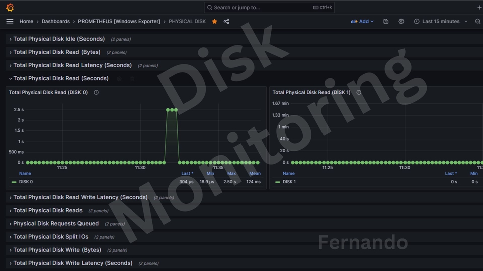 Jasa Pembuatan Dashboard Monitoring dengan Grafana & Prometheus OSS di atas Windows x64