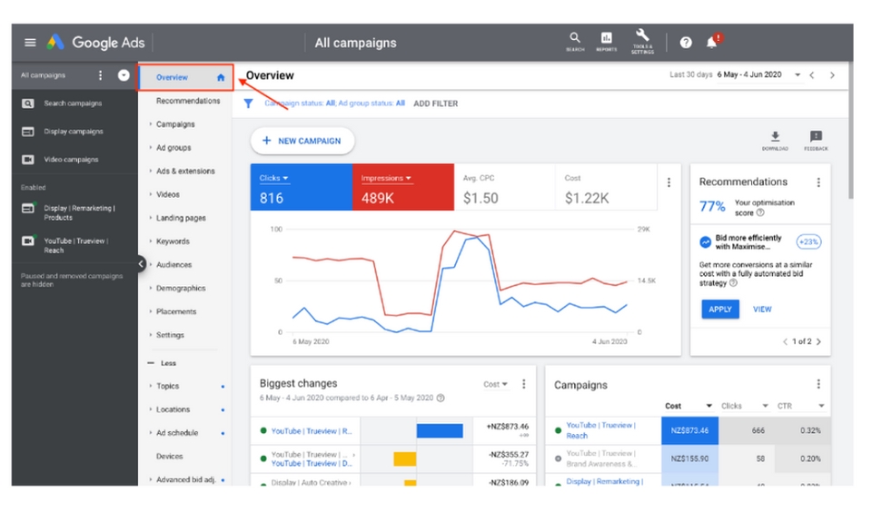 Digital Marketing Practitioner Google, Facebook & Instagram Ads