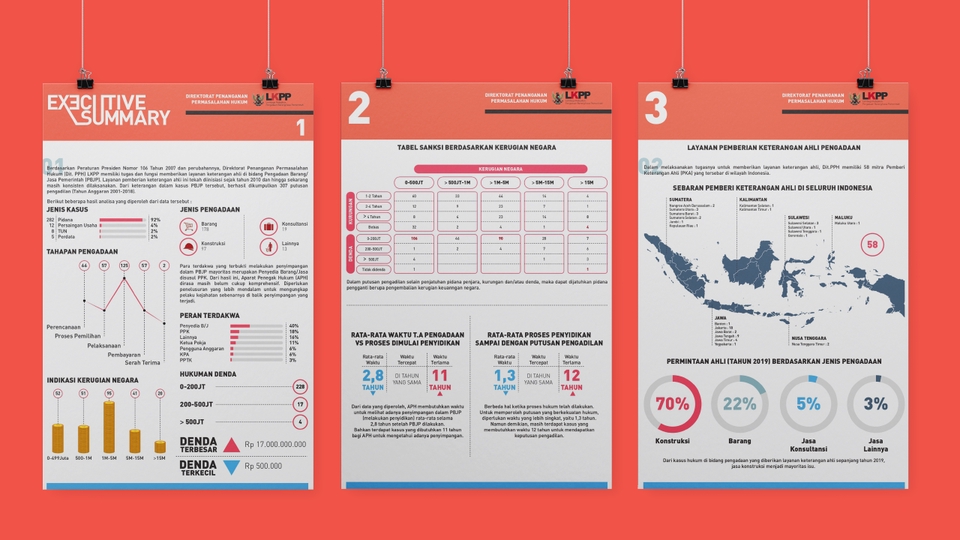 "DataVisualPro: Infographic Design Experts"