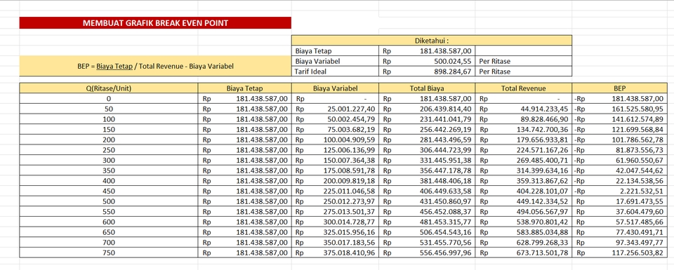 DATA ENTRY AKURAT DAN EFISIEN