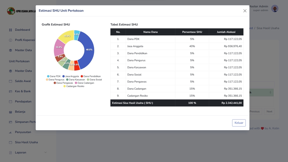 Perbaikan Bugs, Penambahan Fitur Aplikasi Web 1 Hari Jadi (Laravel ...