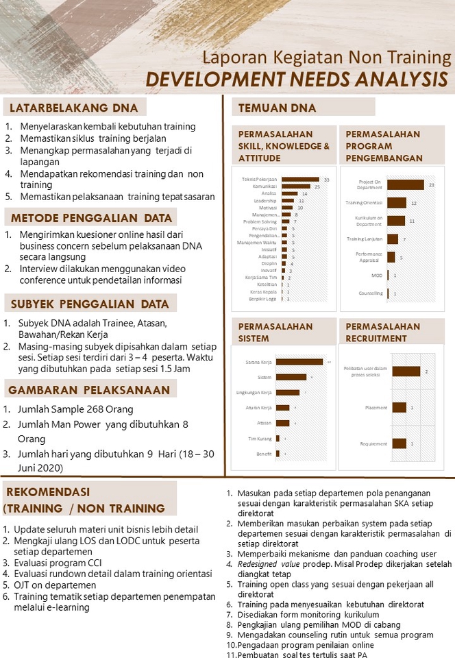 Jasa Pembuatan Infografis Visual Menarik – Data dan Ide Jadi Lebih ...