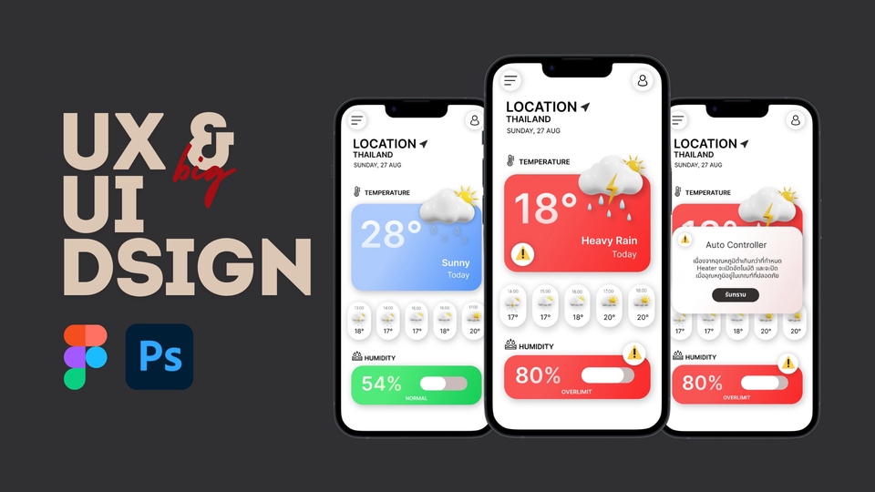 รับออกแบบ UX/UI, Redsign สำหรับเว็บไซต์และแอปพลิเคชัน