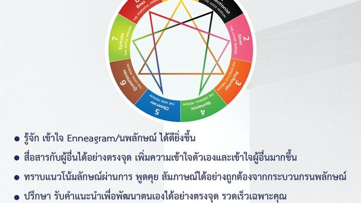 Typing Interview Enneagram and Coaching Consult