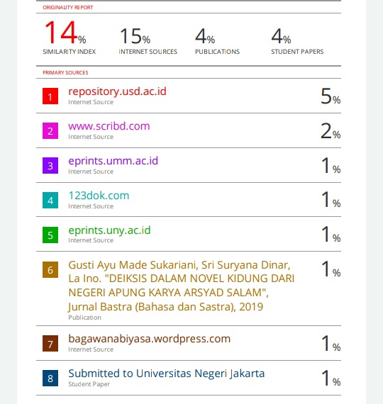 Jasa Cek Plagiasi Turnitin (No Repository)