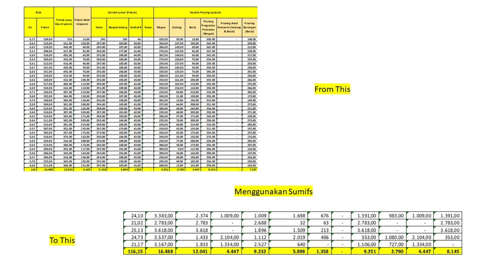 Menghitung dan Membuat Laporan Produk dengan Excel
