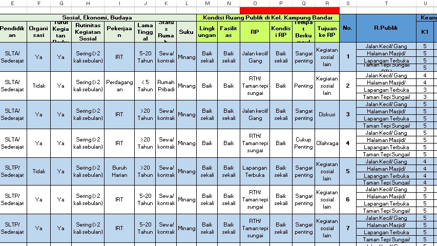Input dan Olah Data di Excel, Edit Dokumen