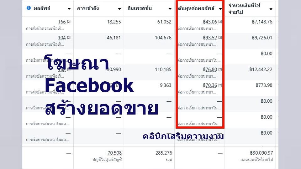 ยิงโฆษณา Facebook+ Instagram , Tiktok & วิเคราะห์กลุ่มเป้าหมายลูกค้า ...