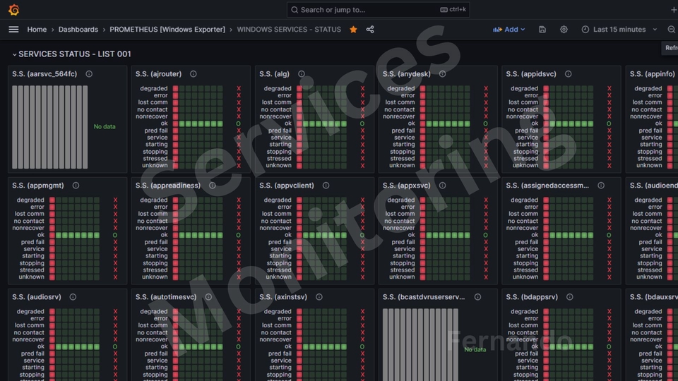 Jasa Pembuatan Dashboard Monitoring dengan Grafana & Prometheus OSS di atas Windows x64