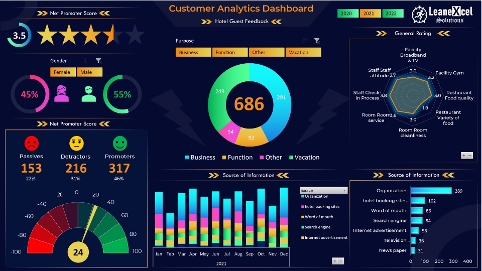 Jasa Analisis Data dan Report Dashboard Menggunakan Formula Microsoft Excel